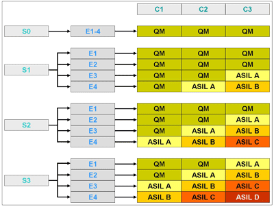 FuSi - ASIL Klassifikationen : i-Q
